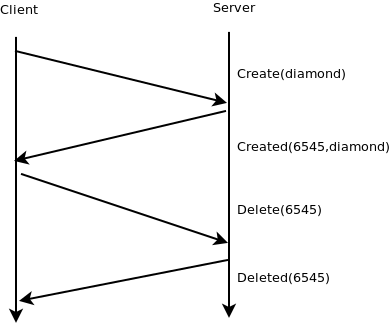 Map WebSocket messages