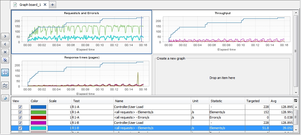 Update graph boards