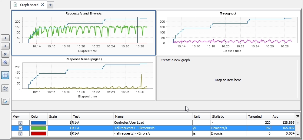 Update graph boards