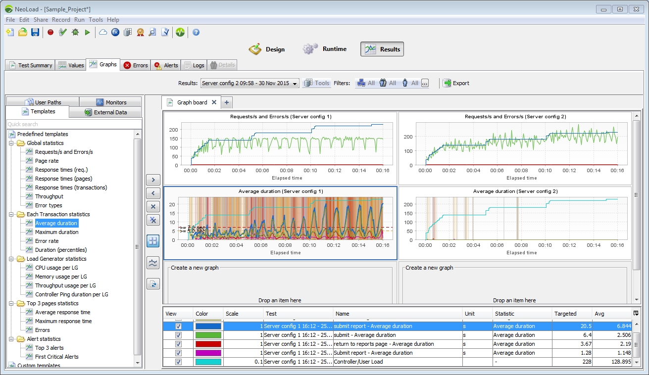 Work with graph boards