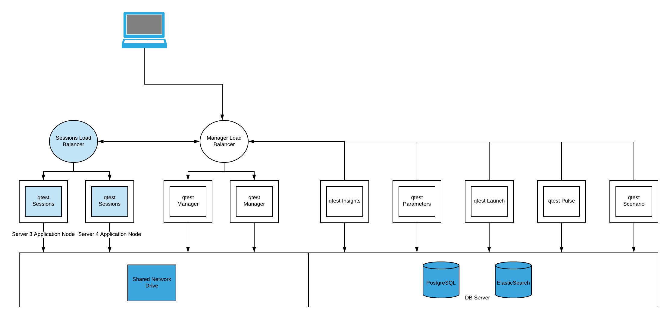 Sessions 2024.1 Load Balance Installation Guide for Docker