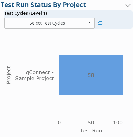 Test Execution Dashboards