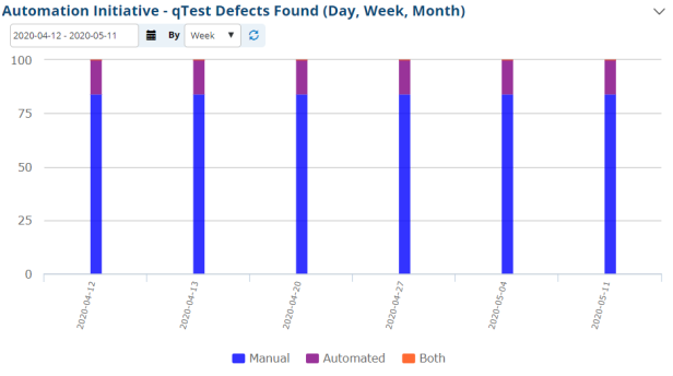 Automation Dashboards