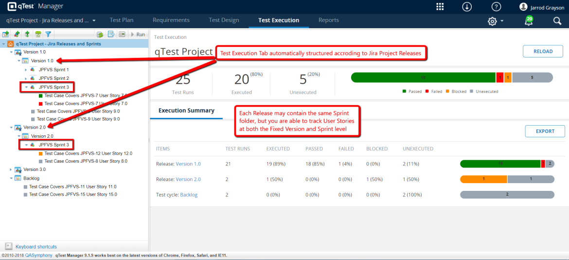 Structuring qTest Projects Integrated with Jira
