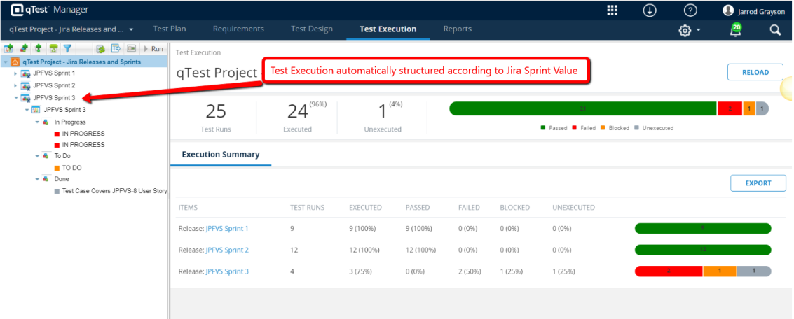 Structuring qTest Projects Integrated with Jira