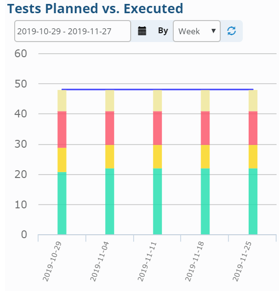 Test Execution Dashboards