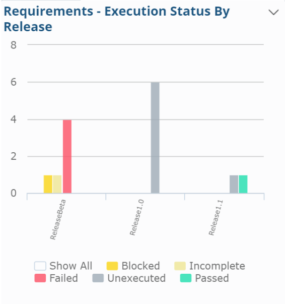 Test Execution Dashboards