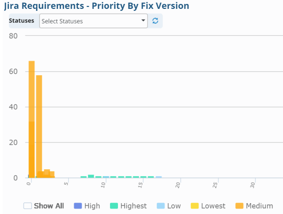 Requirements Dashboards