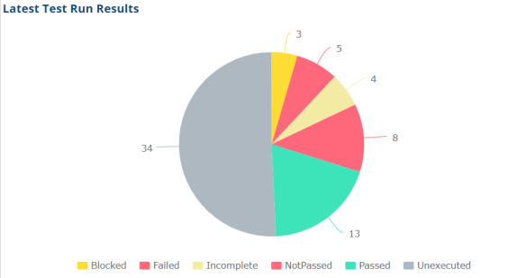 Test Execution Dashboards