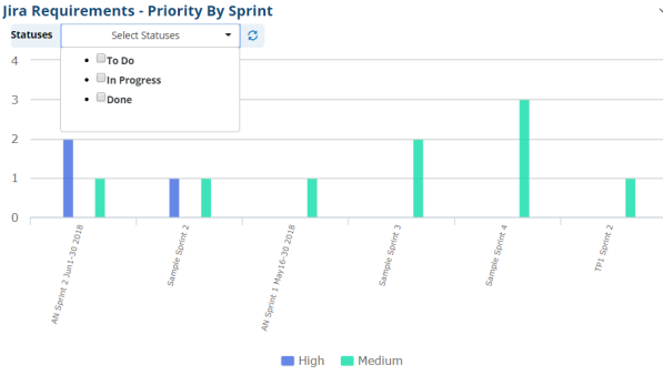 Requirements Dashboards