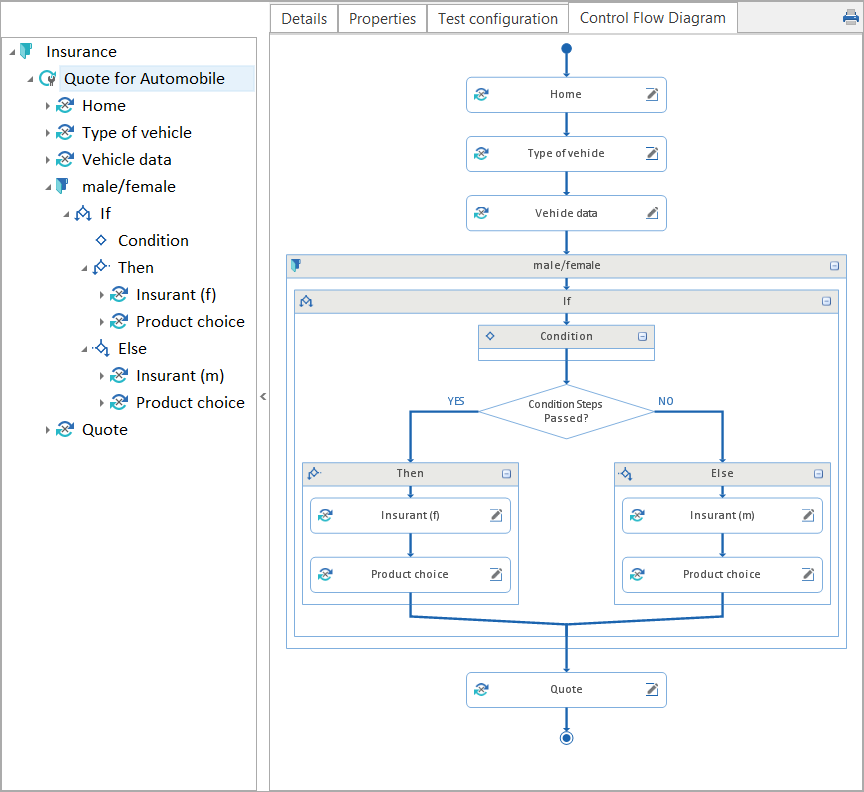Visualizing TestCases